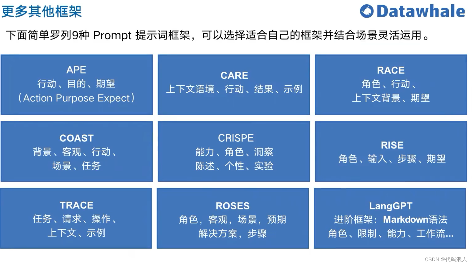 什么是prompt？-CSDN博客