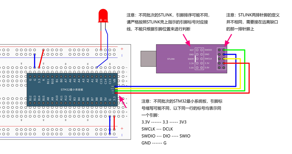 STM32GPIO的输出——点灯和蜂鸣器（3-2）_stm32声光报警电路图-CSDN博客