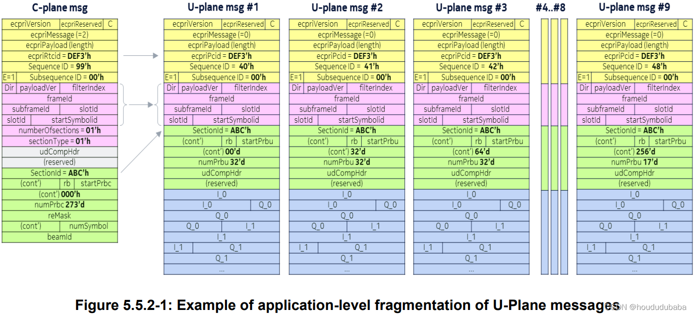 ORAN传输分段_ieee1914.3-CSDN博客