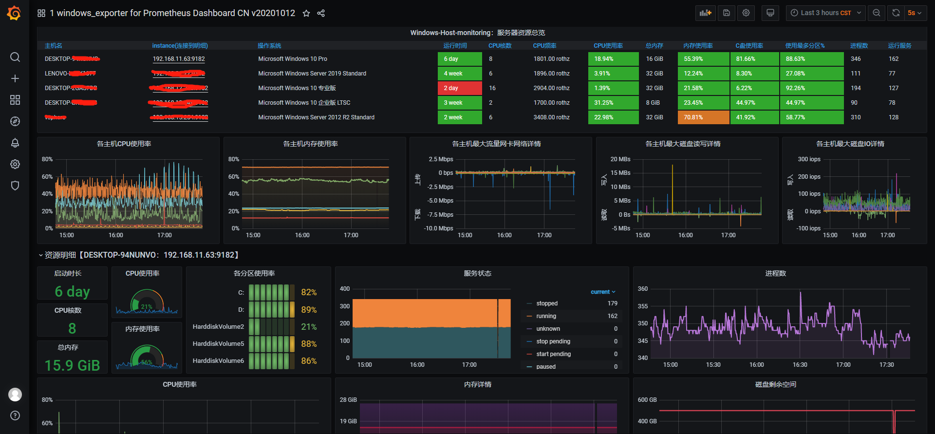 Prometheus 采集Windows主机监控数据_prometheus监控windows-CSDN博客