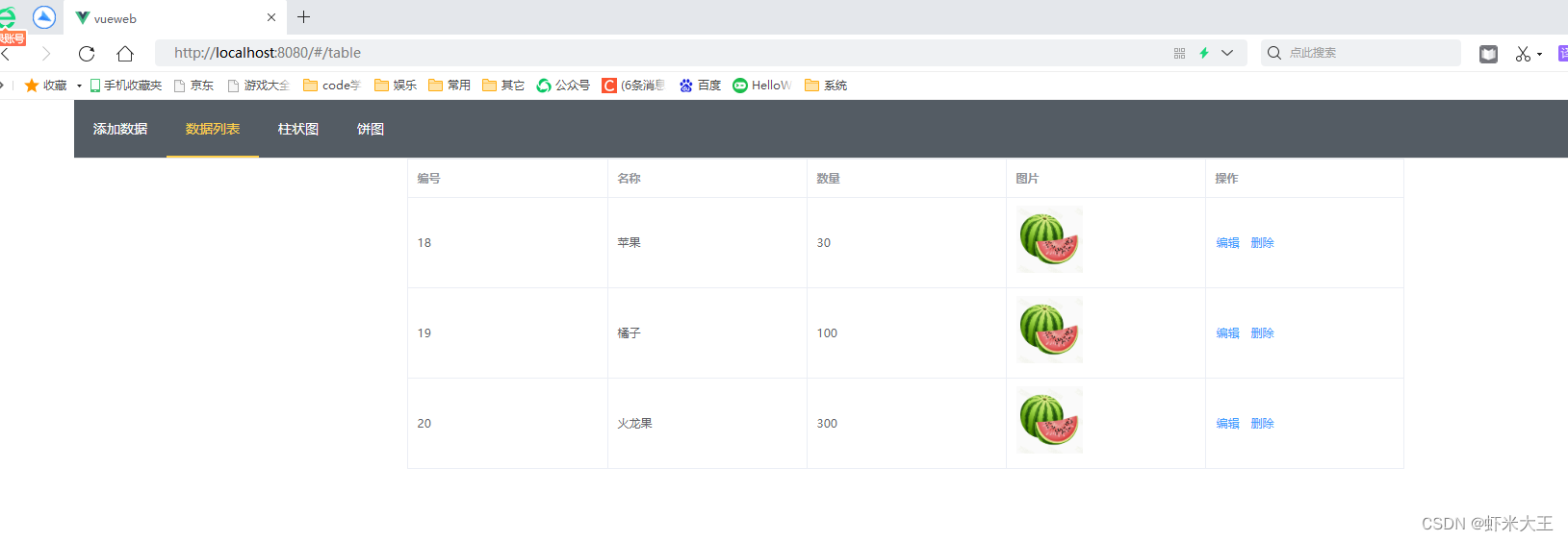 vue+springboot+mybatisplus 水果统计-CSDN博客