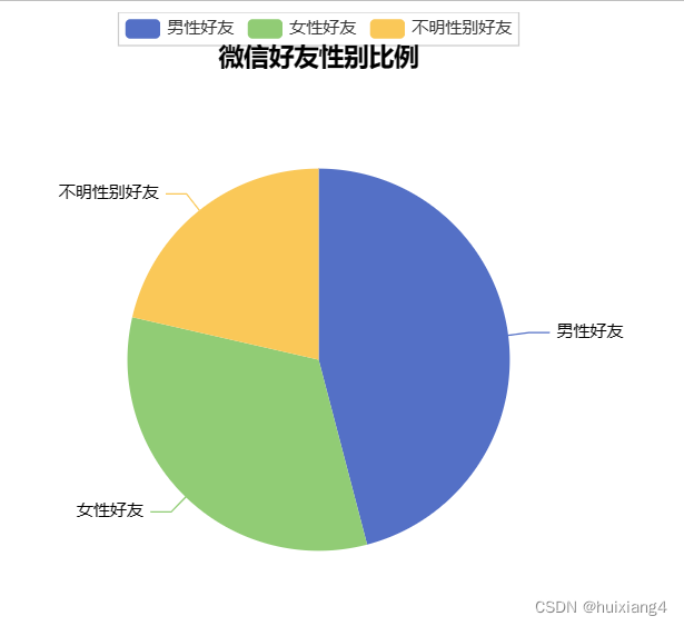 Python数据分析zipattrvalue Csdn博客 