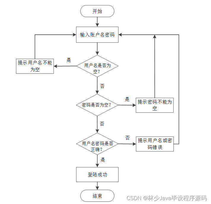 独有源码 Springboot羽毛球场管理系统m82l2借鉴他人经验，找到适合自己的毕业设计基于springbootuniapp的羽毛球赛事编排gitee Csdn博客