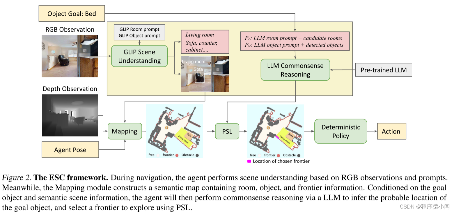 论文阅读《ESC: Exploration with Soft Commonsense Constraints for Zero-shot Object Navigation》-CSDN博客