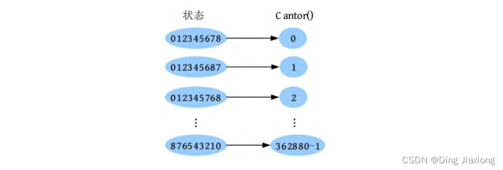 【HDU No. 1043】 八数码 Eight_八数码问题测试数据-CSDN博客