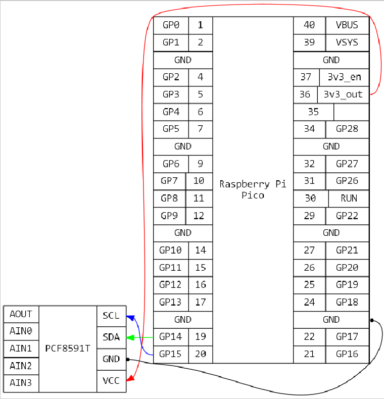 树莓派36/100 - PCF8591数模转换器+光敏、热敏传感器_pcf8591t管脚-CSDN博客