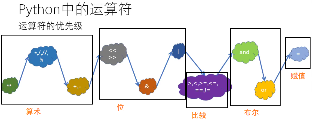 马士兵Python基础版2020教程P1-P57 PPT笔记+课堂代码-CSDN博客
