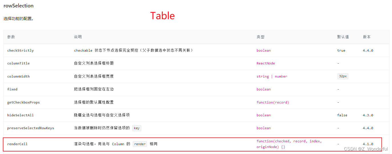 Antd Table 自定义控制多选框显示与隐藏 Antd Table 去多选框 Csdn博客