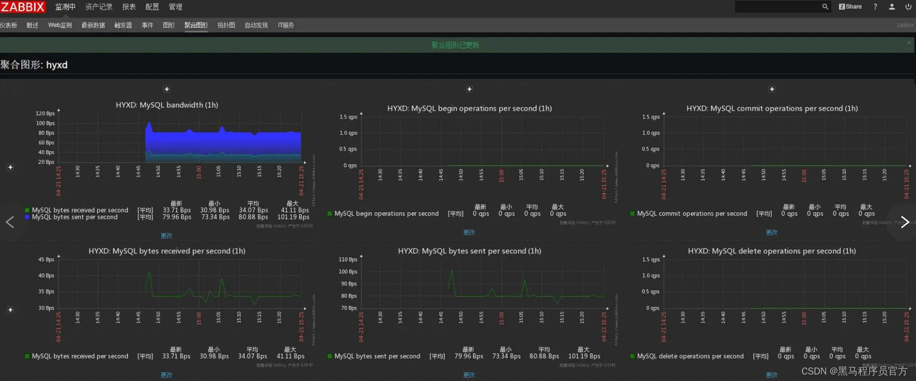 Python工业项目实战：服务器性能监控Prometheus及项目总结_prometheus python-CSDN博客