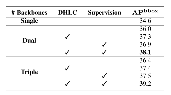 CBNetV2:一种用于目标检测的复合骨干网络体系结构-CSDN博客