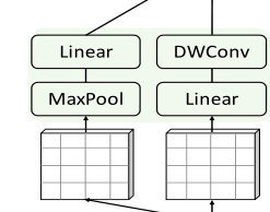 Inception Transformer解读-CSDN博客