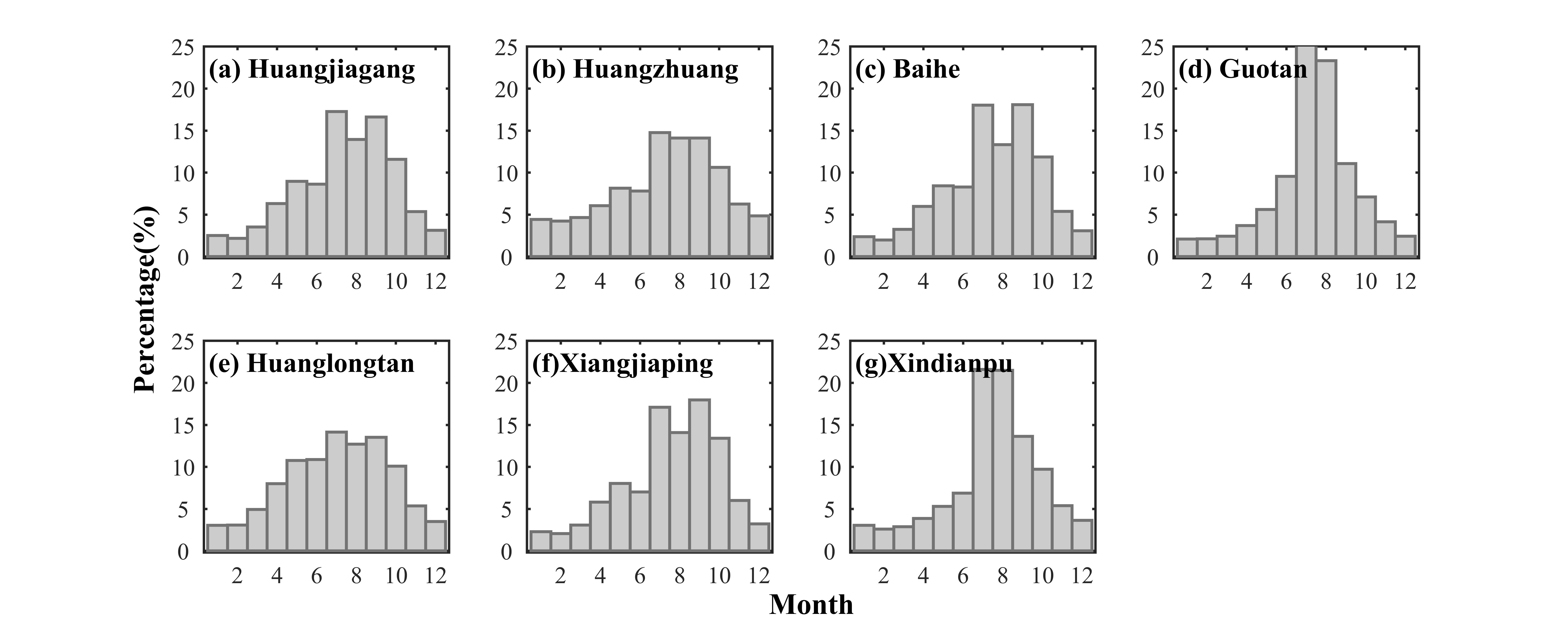 【合集】MATLAB常见图形格式调整问题_matlab 斜体-CSDN博客
