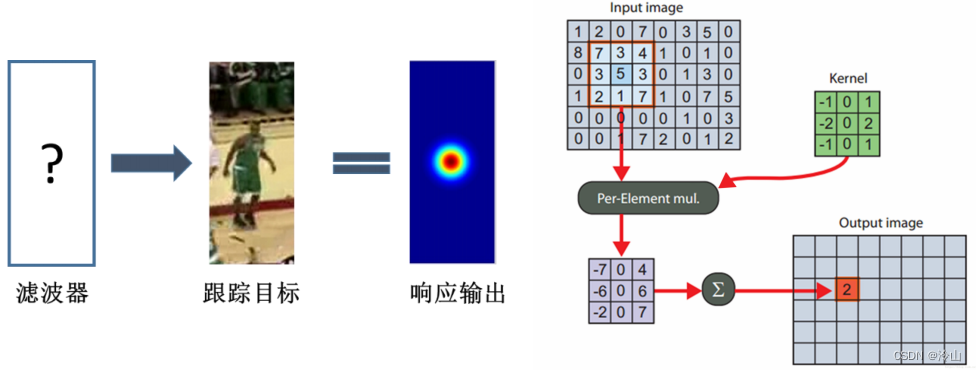 目标跟踪中的相关滤波MOSSE、KCF等_mosse有训练阶段和测试阶段吗-CSDN博客