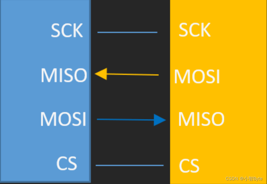 04、SPI2外设驱动-W25Q64 SPI接口初始化_w25q64驱动-CSDN博客