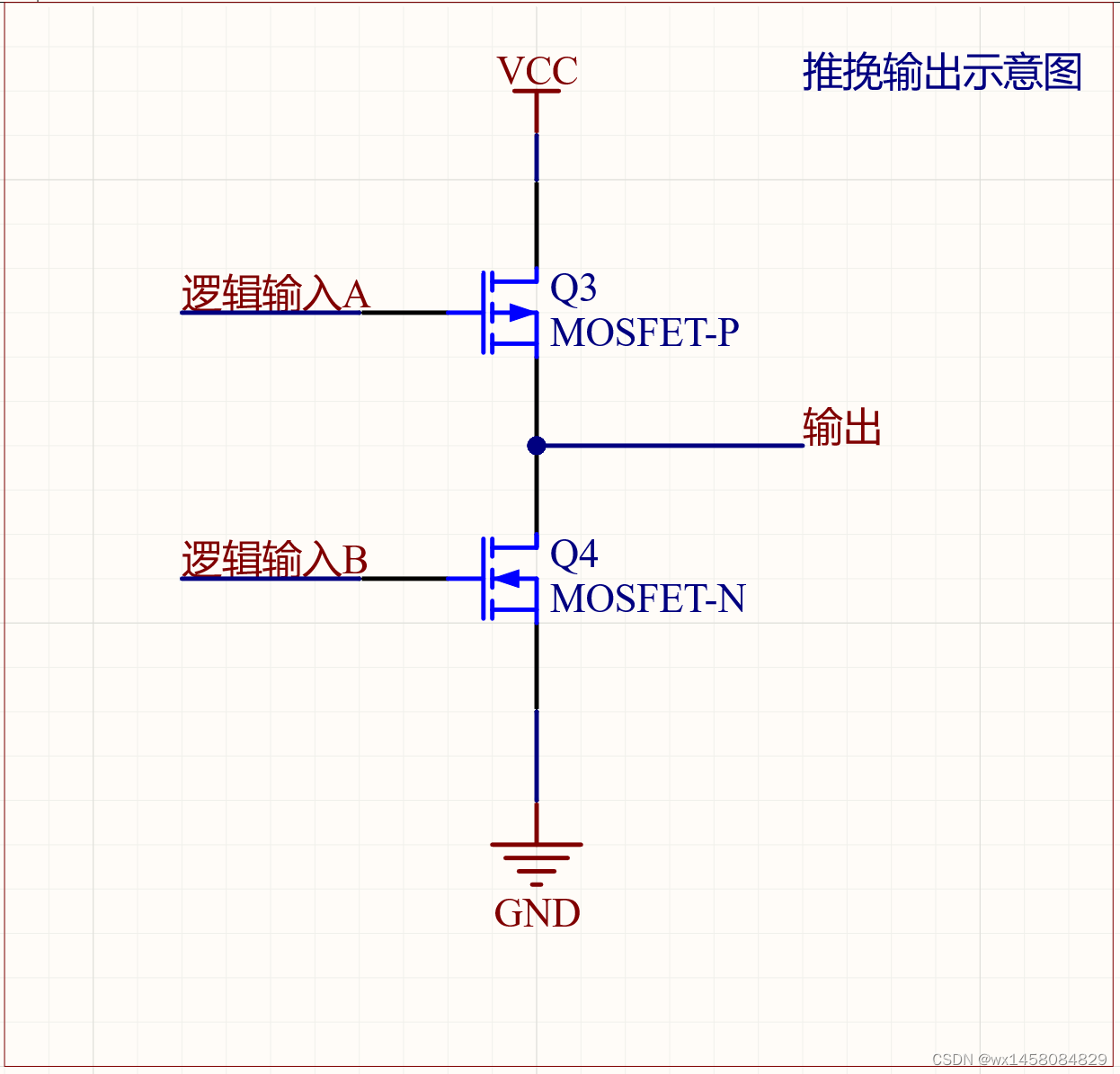 分清推挽输出和开漏输出推挽输出默认是低电平还是高电平 Csdn博客