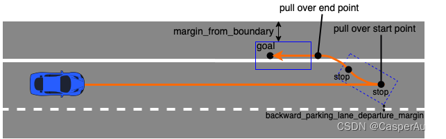 解读Autoware.Universe规划模块：Behavior Path Planner_autoware.universe教程 ...