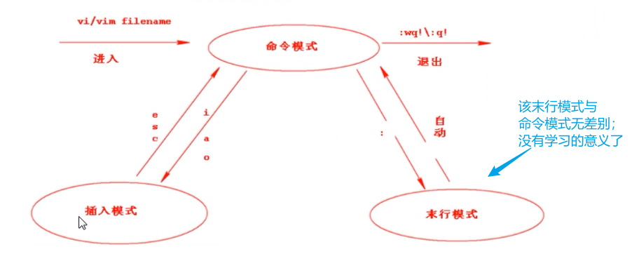 【核心必备总结JOB】Liunx系统重修二【常用指令】-CSDN博客