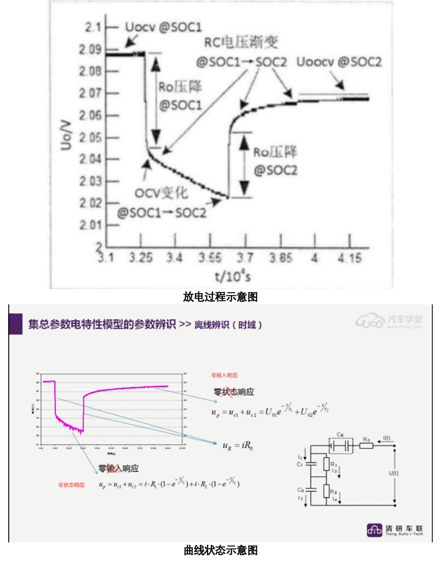 HPPC 参数辨识_hppc参数辨识-CSDN博客