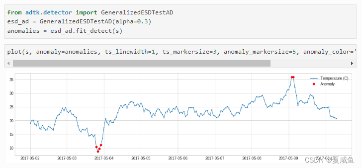 ADTK 检测器(detector)方法汇总-CSDN博客