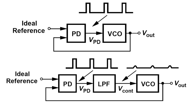 VCO及PLL理论（2）-CSDN博客