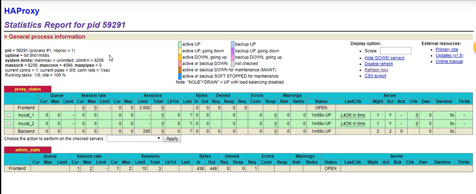 手把手带你搭建mycat高可用集群(超详细)_mycat集群-CSDN博客