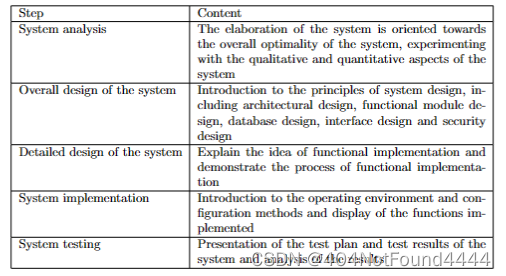 Latex笔记_latex显示package geometry warning: over-specificatio-CSDN博客