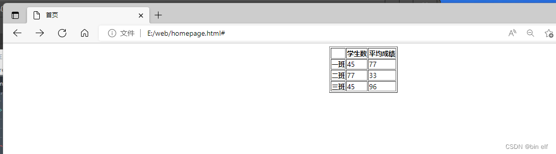 HTML--3标签及简单使用（div、ul ol li 、table tr td th）---外加注释标签＜!-- xxx --＞ align(区域内部所有元素的对齐操作)_td标签如何注释 ...