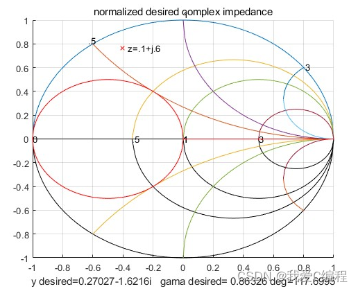基于matlab的史密斯圆图演示仿真图_matlab smith圆图-CSDN博客