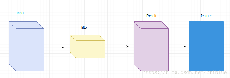 Multi-channel convolution in convolutional neural network - Programmer Sought
