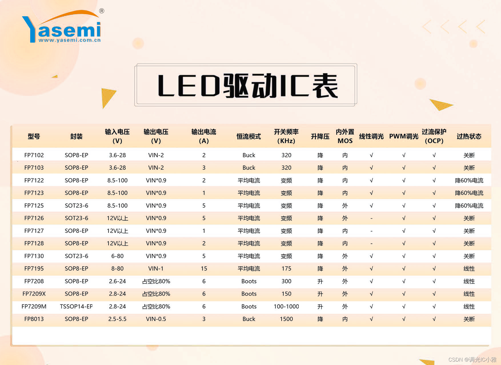 太阳能灯串方案——FP7208+FP5207升压芯片（LED灯串 星星灯串 氛围灯）_替换fp7208-CSDN博客