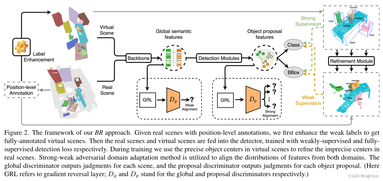 [CVPR2022] Back to Reality: Weakly-Supervised 3D Object Detection With Shape-Guided Label ...