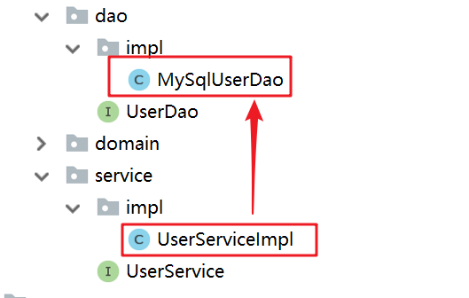 【Spring】模拟用户注册操作_将 user 参数传入 userdao 类的 register(user user) 方法中,判断用-CSDN博客
