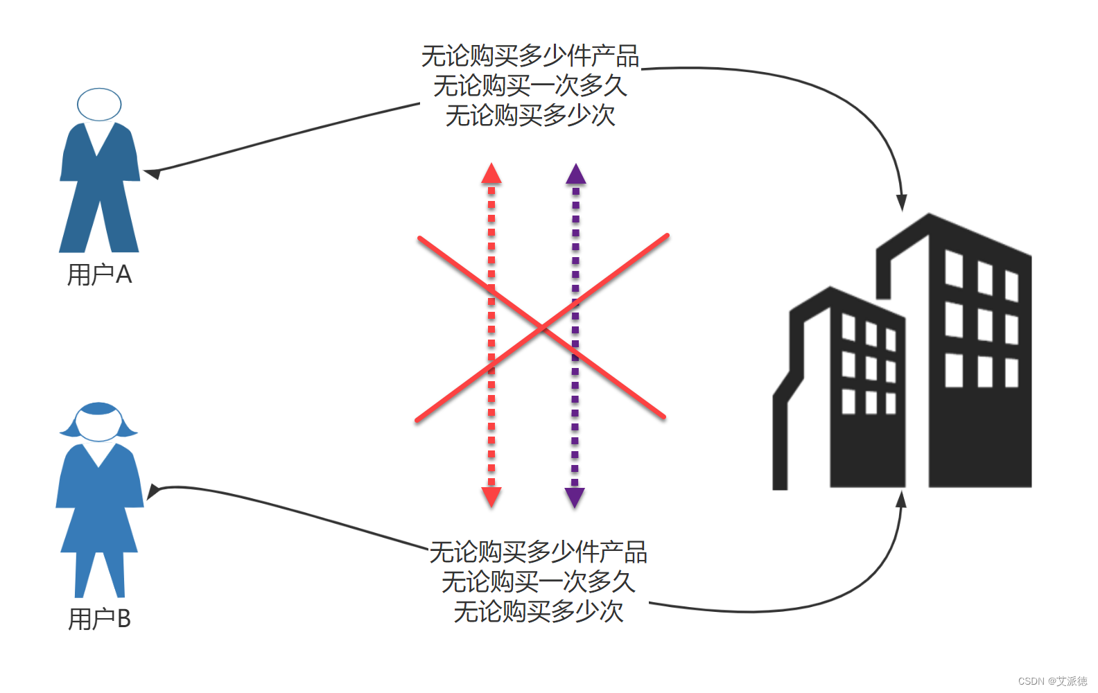 Flask框架【Cookie的介绍、Flask设置Cookie、 Cookie的有效期、Session的介绍、Flask中使用Session、 Flask设置Session的有效期】(六 ...