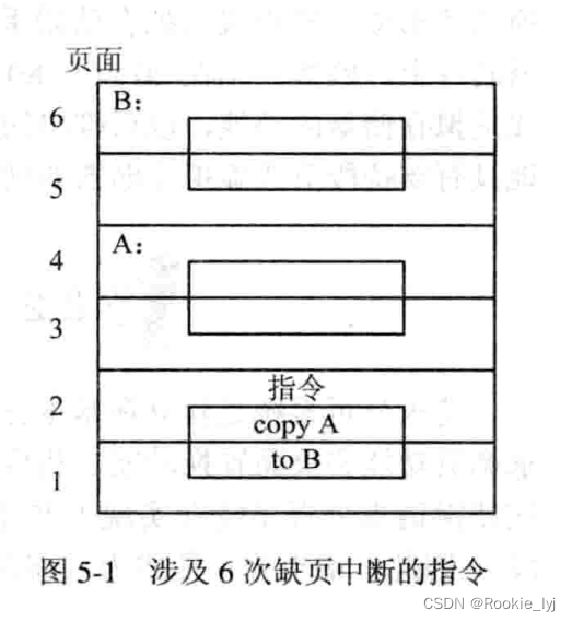 操作系统 请求分页存储管理方式(含页面置换算法)请求分页式存储管理 Csdn博客