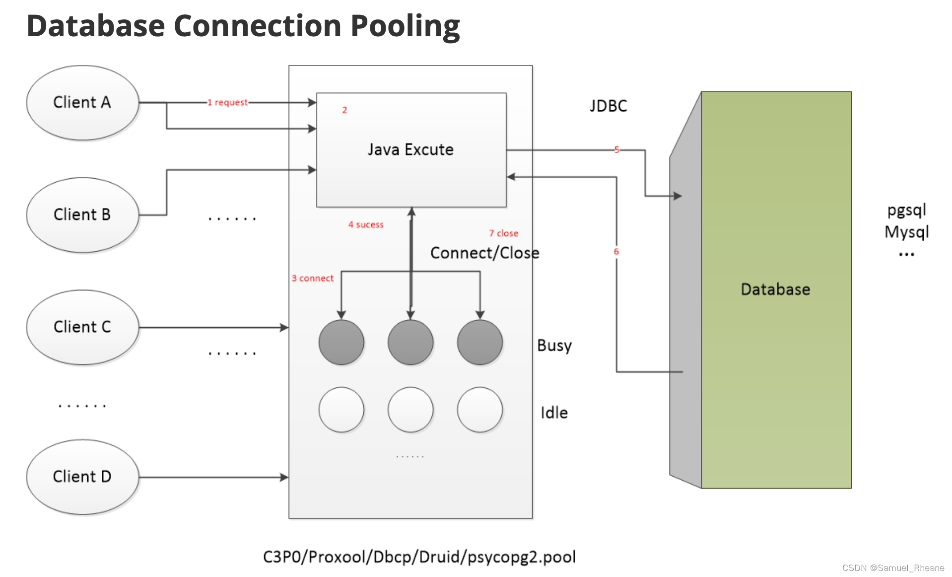 PostgresSQL_Database Connecting Pooling_postgresql increment poolsize ...