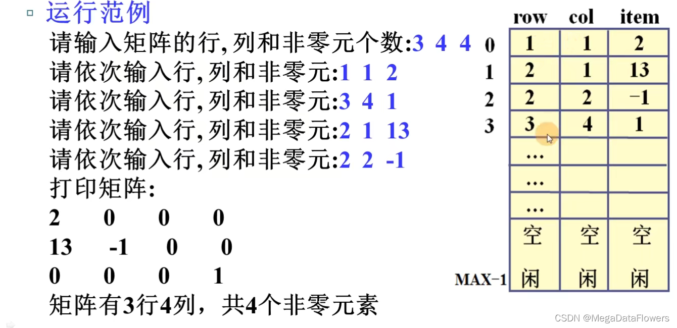 数据结构与算法实验(第五次课)稀疏矩阵set Get Csdn博客