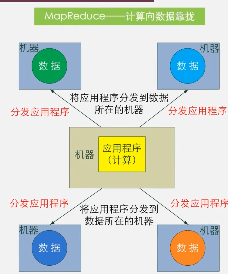 大数据学习之mapreducemapreduce只处理计算字段吗 Csdn博客 4267