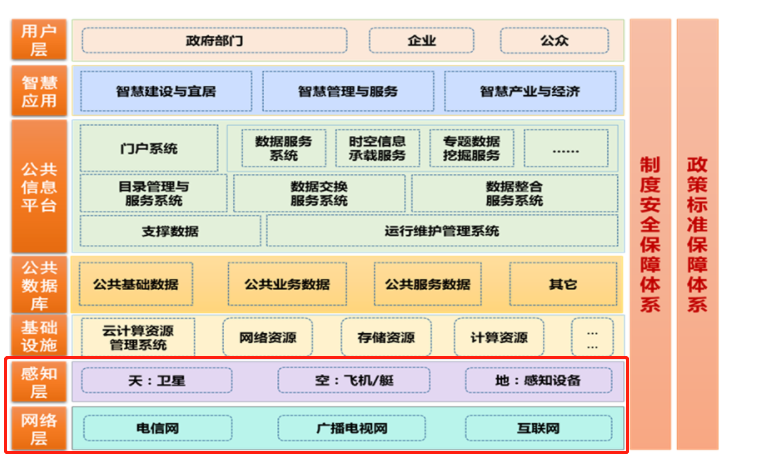 【架构】软件架构设计分层模型和构图思考服务层应用层和数据层 Csdn博客
