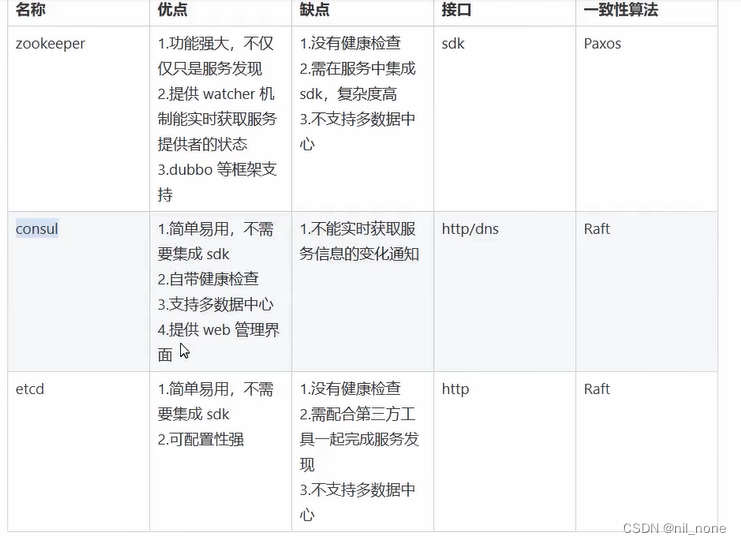 【注册中心】consul服务发现、健康检查——基于「python」「golang」「grpc」consul健康检查api Csdn博客