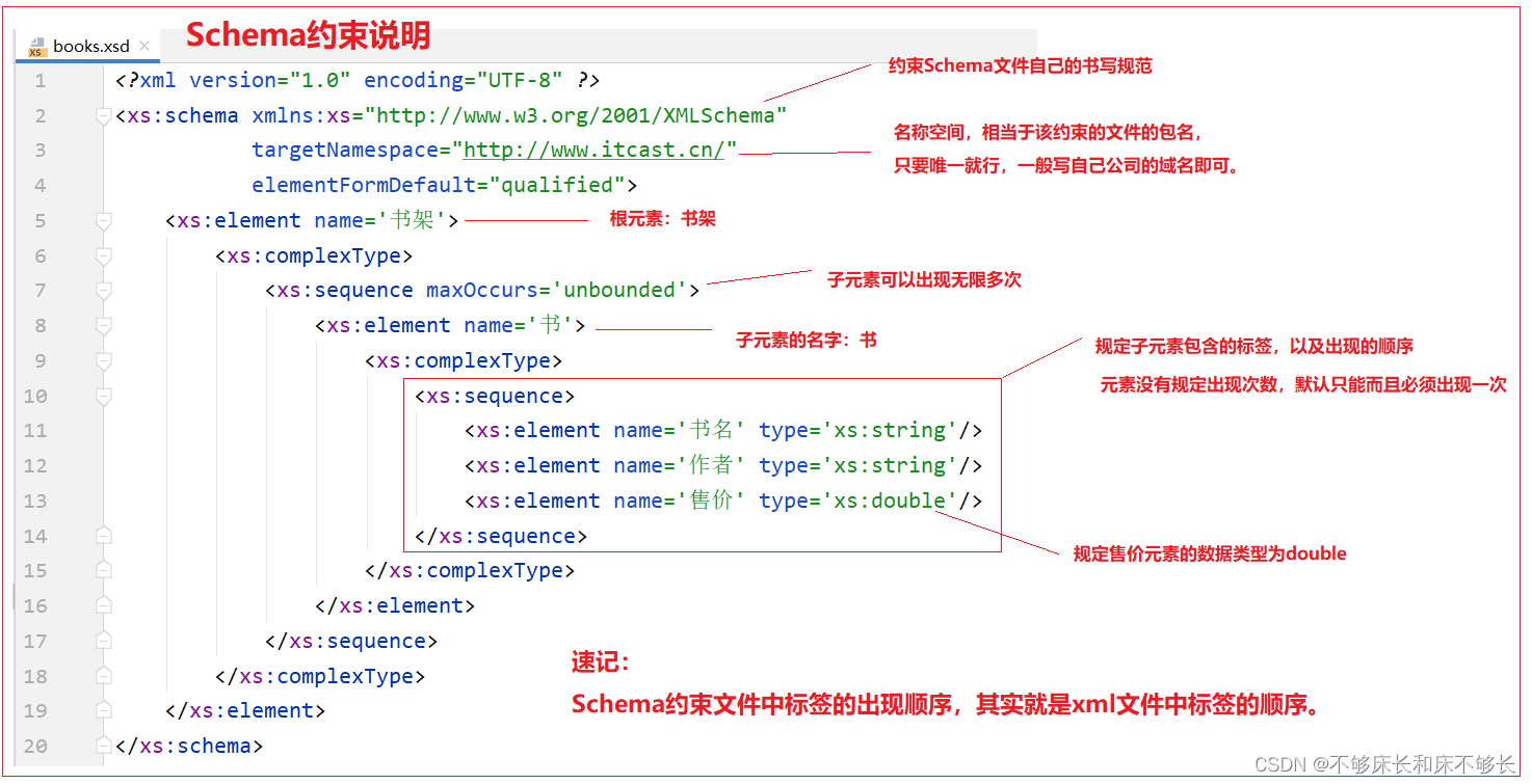 一、DTD约束和Schema约束二、Dom4j、XPath三、动态代理_xpath使用动态代理-CSDN博客