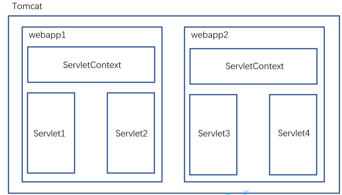 模板引擎 - Thymeleaf_thymeleaf模板引擎-CSDN博客