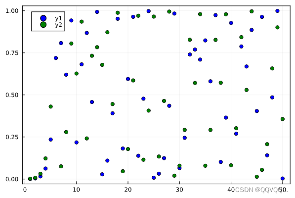 Julia数据可视化：Plots.jl包的使用_plots.jl plot-CSDN博客
