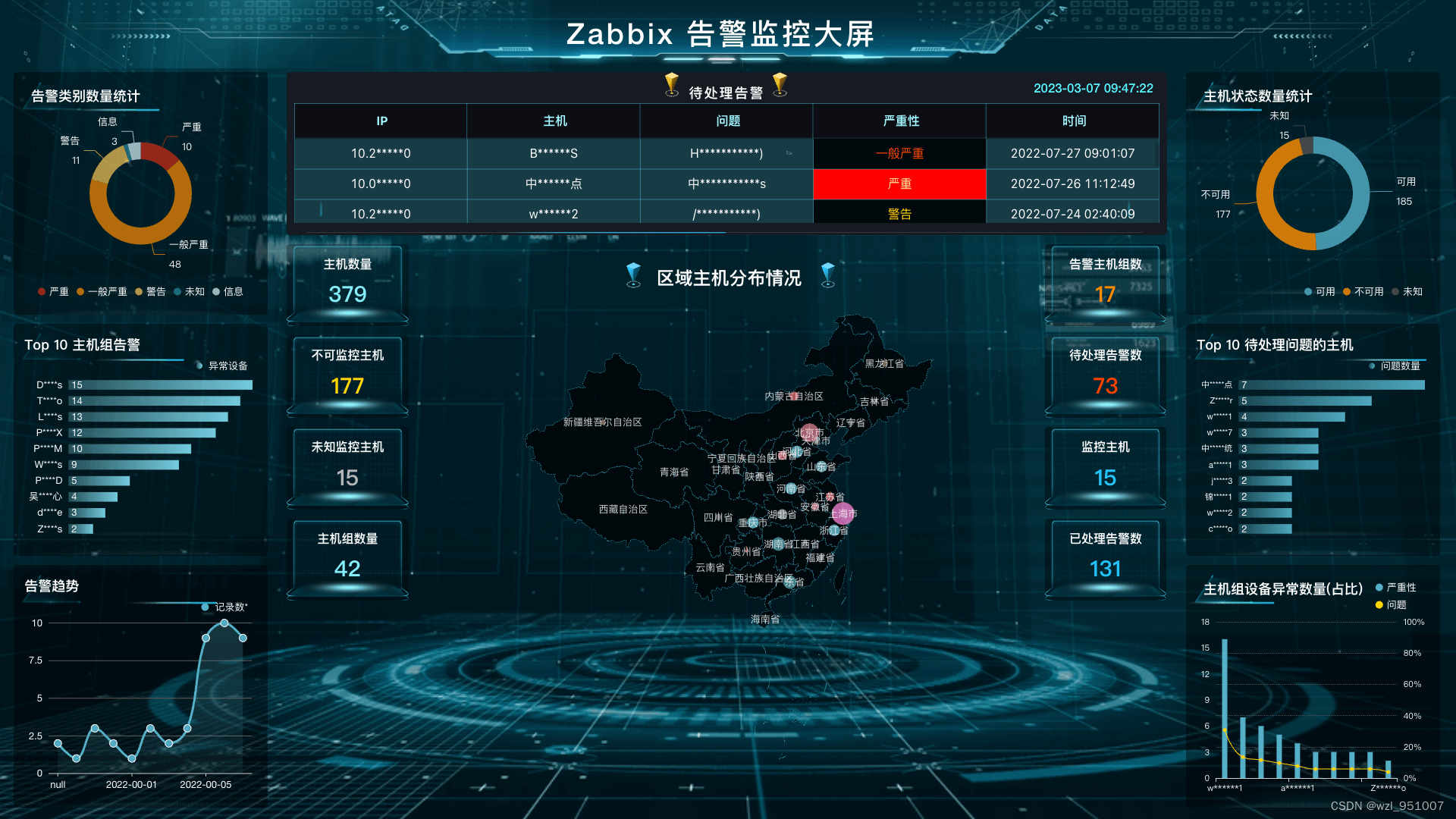 Superset VS. DataEase 使用体会_superset dataease-CSDN博客