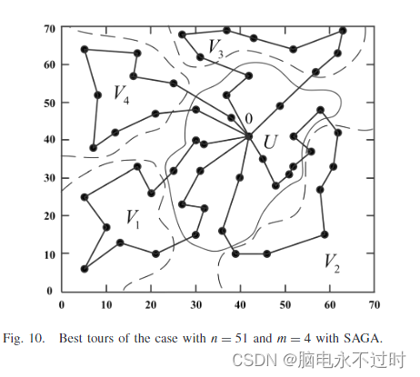 颜色旅行商问题_ctsp-CSDN博客