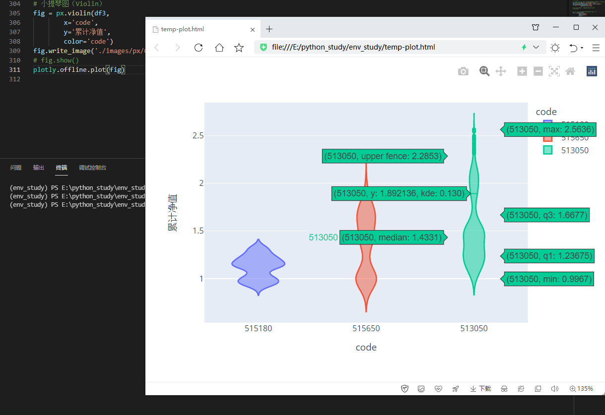 【5万字】详解 Plotly Express 可视化_plotly.express as px 绘制曲线-CSDN博客