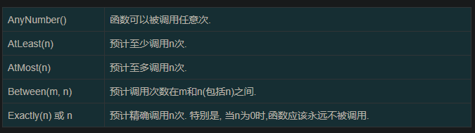 Gtest/Gmock实战之Gmock-CSDN博客