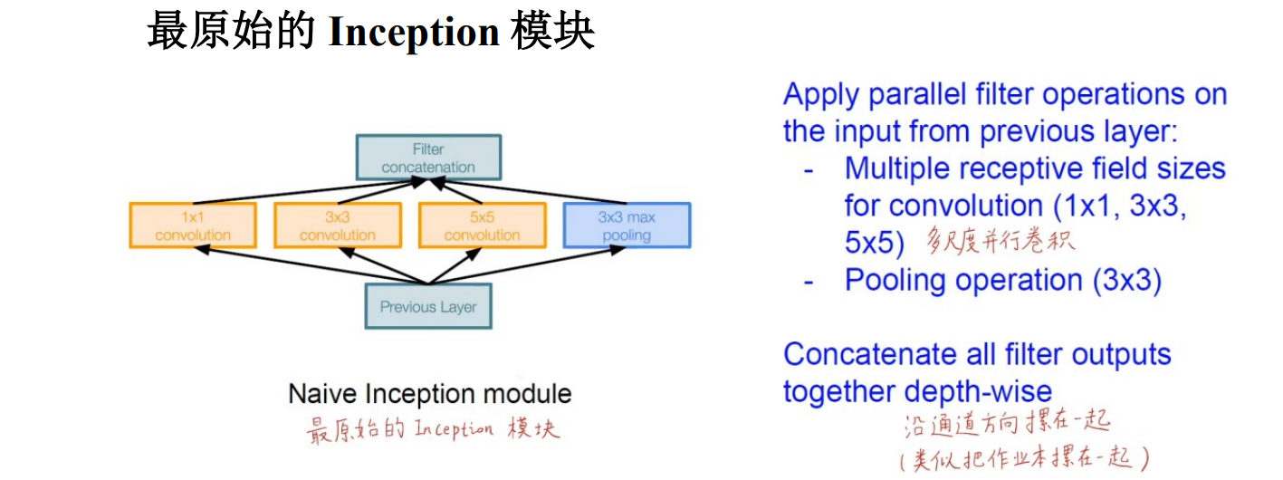 [Inception V1]改进的Inception模块和未改进的Inception模块的差别_inception模型的优缺点-CSDN博客