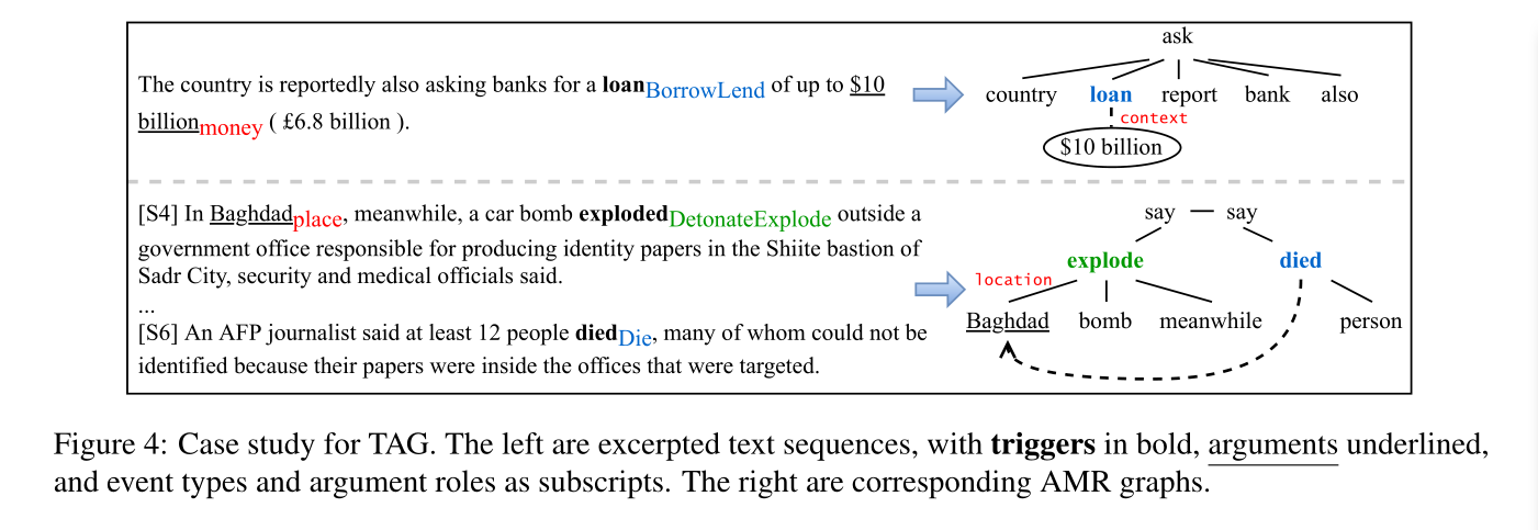 ACL2023 - An AMR-based Link Prediction Approach for Document-level Event Argument Extraction ...