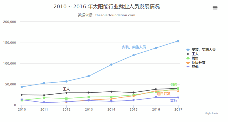 堆叠折线图高亮交互_ucharts 秋云 堆叠柱状叠加折线图-CSDN博客