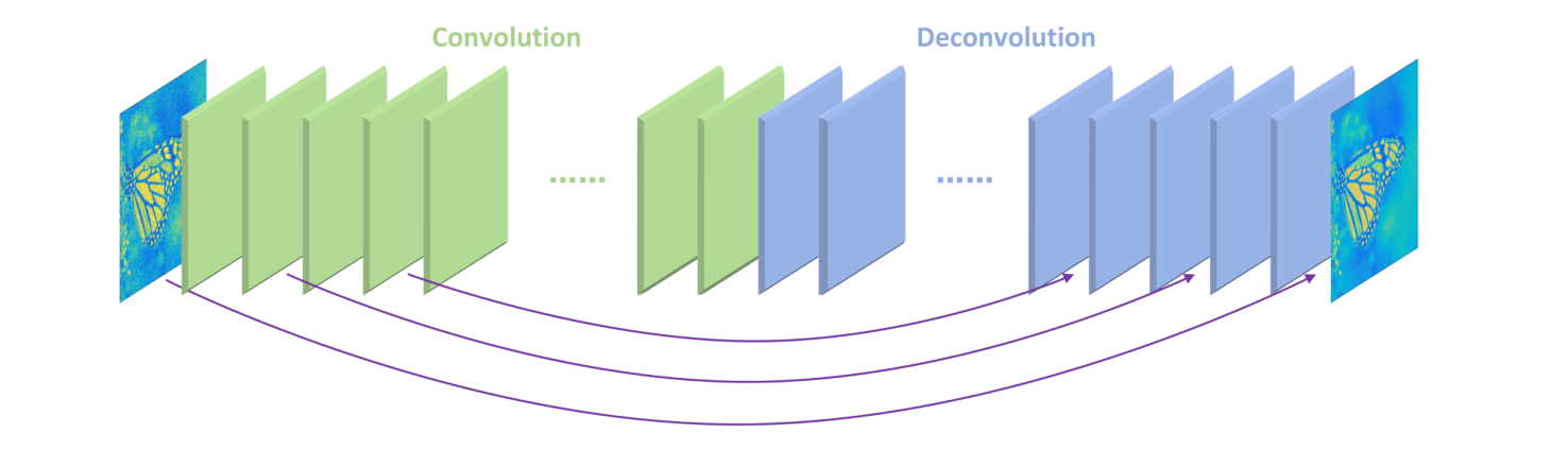 RED-Net神经网络-CSDN博客